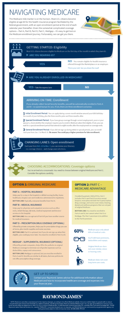 Navigating Medicare [INFOGRAPHIC] - Mississippi Sound Financial ...
